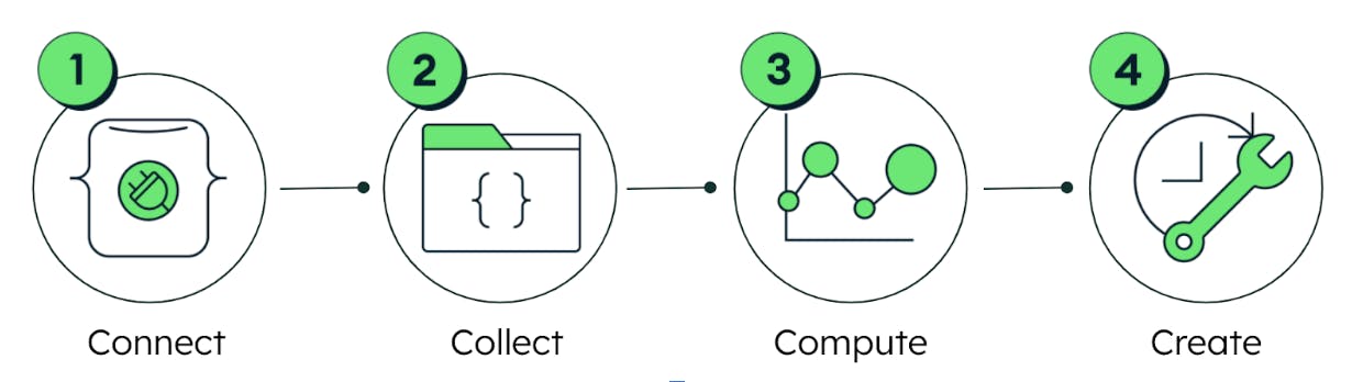 MongoDB & IIoT: A 4-Step Data Integration | MongoDB